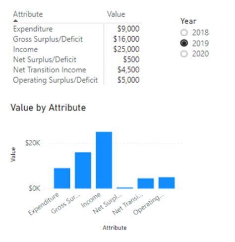 Hide Power BI Visual Based On Slicer Selection
