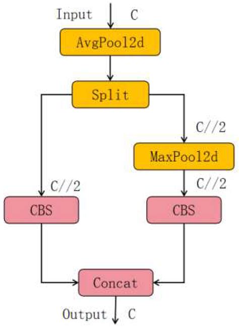 Improved Yolov10 Lightweight Bearing Surface Defect Detection Algorithm[v1]