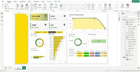 Ruturaj Chavan On Linkedin Powerbi Datavisualization Dashboarddesign Dataanalytics Blinkit