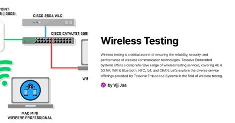 Wireless Testing