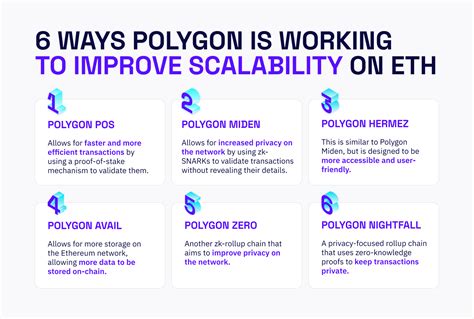 6 ways polygon is working to improve scalability on eth r polygonnetwork
