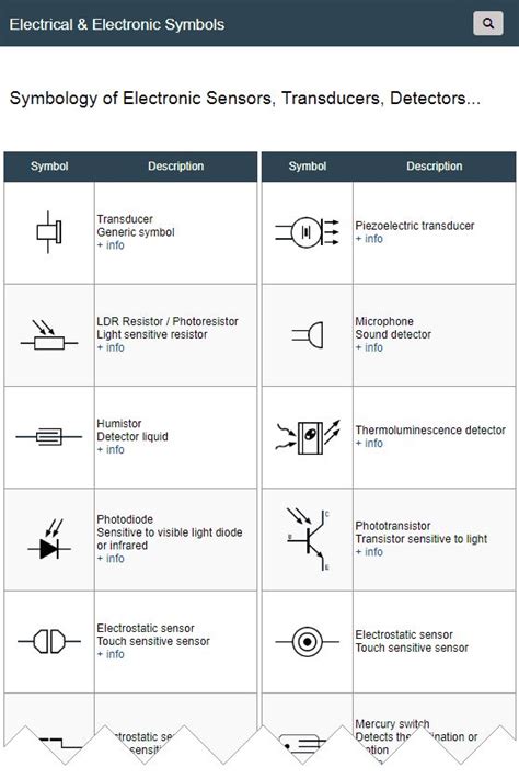 Symbols Of Electronic Sensors Transducers Detectors Transducers Sensor Electricity