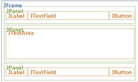 Java Network Communication Program Design Based On Gui