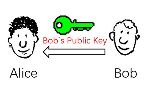 encrypt message