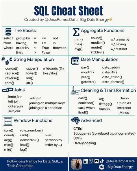 Sql Cheat Sheet Hosein Samadi