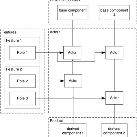 Uml Diagram Of The Prototype Implementation Of Figure 1 Download