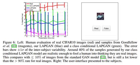 论文笔记之：deep generative image models using a laplacian pyramid of