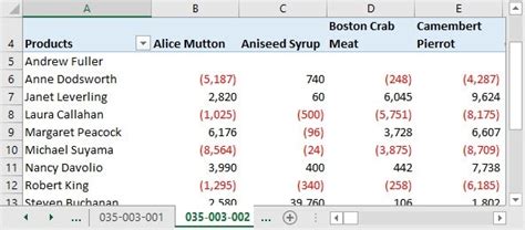 Custom Formats In Excel AAT Comment
