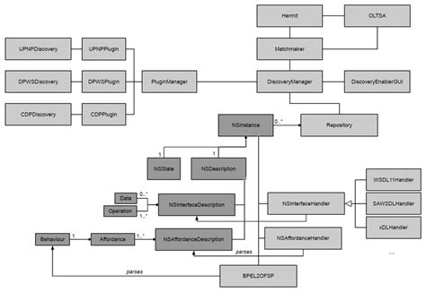 17 Discovery Enabler Implementation Classes Classes Which Primarily Download Scientific