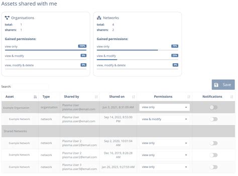 How To Manage Assets Shared With Me Plasma Cloud