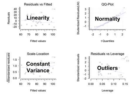 Applied Statistics 1 Simple Linear Regression