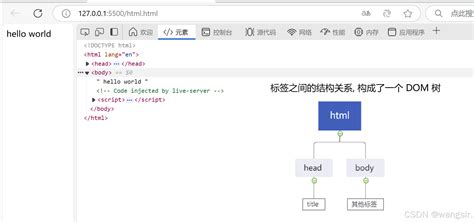 Html基础与实践 Csdn博客