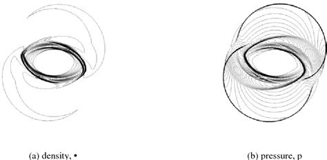 Figure 4 From The Discontinuous Galerkin Method For Partially Ionized Gas Compressible Flows
