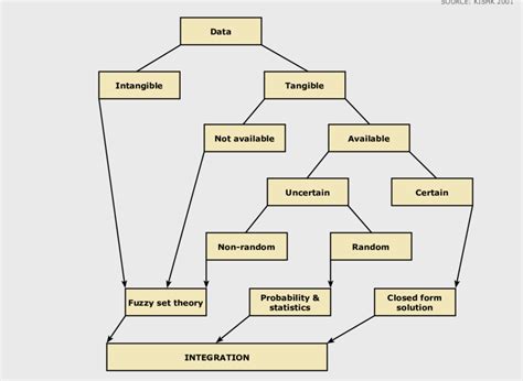4 the integrated wlc framework download scientific diagram