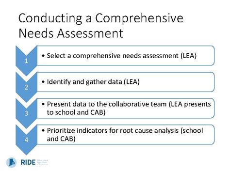 Comprehensive Needs Assessment And Root Cause Analysis Monday