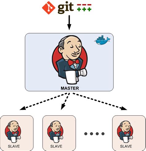 Dockerised Jenkins For Mobile Testing Nimble