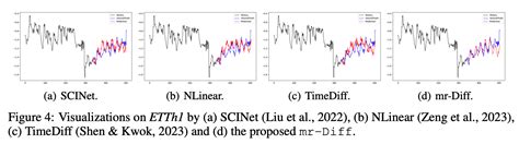 Multi Resolution Diffusion Models For Time Series Forecasting Aaa All About Ai