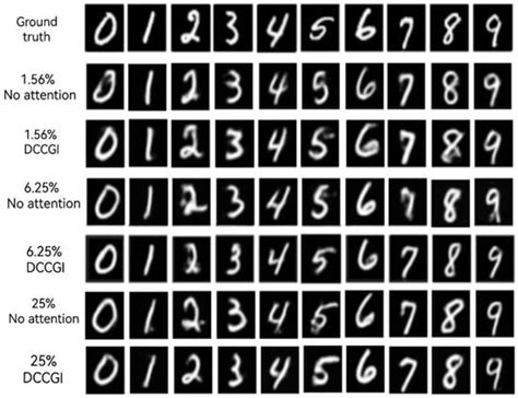 A Dual Path Computational Ghost Imaging Method Based On Convolutional Neural Networks
