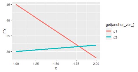 R Evaluating Var Inside Ggplot Stack Overflow