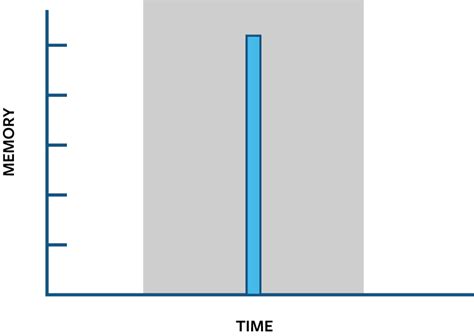 Management Statistics Reference · Singlestore Documentation