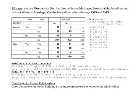 Ppt 614 Aic Model Selection And The Correct Model Powerpoint
