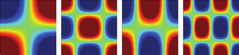 nodal domain patterns of the j k modes φ j k defined in 6 from