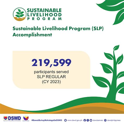 I Love Education Dswds Sustainable Livelihood Program Assists Over 219 000 Participants In 2023”