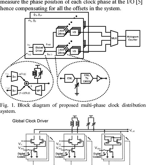 Figure 1 From Phase Correction Of A Resonant Clocking System Using Resonant Interpolators