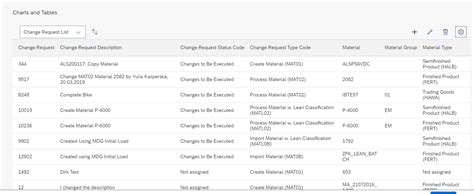 Get Your MDG Change Request Analytics Drilldown By SAP Community