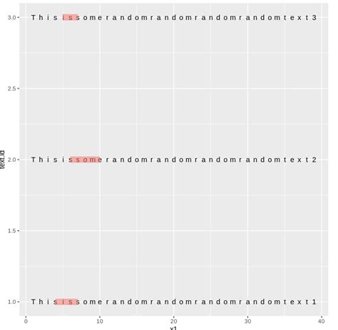 R Ggplot2 Let The Characters Of Geom Text Exactly Cover One X Unit Stack Overflow