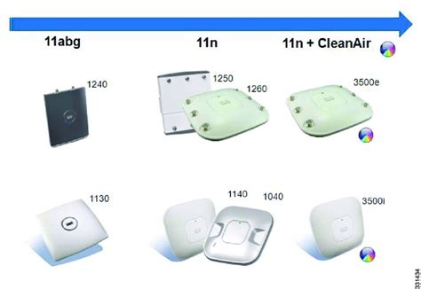 Cisco Wireless Mesh Access Points Design And Deployment Guide Release