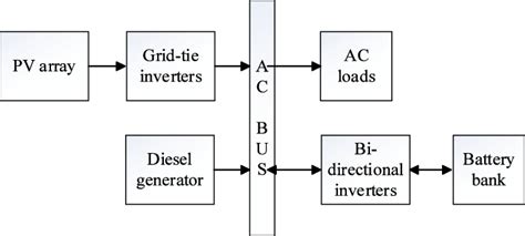 Generalized Hybrid Ac Coupled Sapv System Configuration With Diesel Download Scientific Diagram