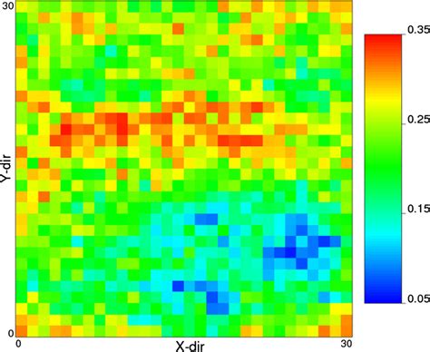 2 D Validation For Heterogeneous Reservoir Porosity Distribution