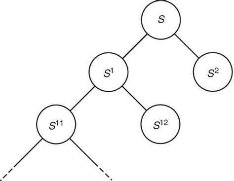 Subproblems In A Branch And Bound Tree Download Scientific Diagram