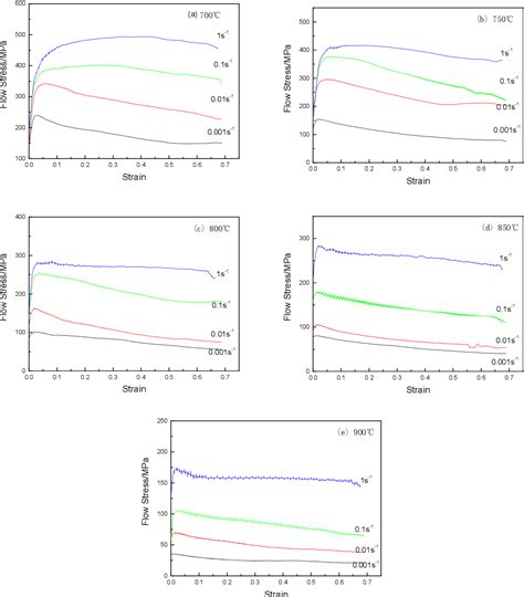 Figure 3 From Phenomenological Constitutive Models For Hot Deformation Behavior Of Ti6al4v Alloy