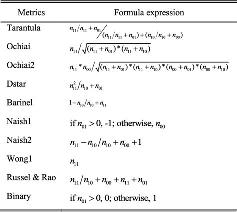 Table 2 From An Analysis On The Negative Effect Of Multiple Faults For