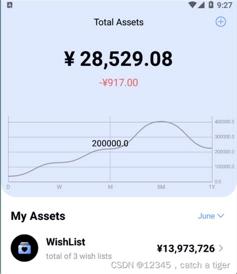 Android 之mpandroidchart图表案例android Mpandroidchart Csdn博客