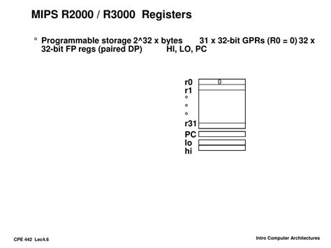 Ppt Cpe 442 Computer Architecture And Engineering Mips Instruction