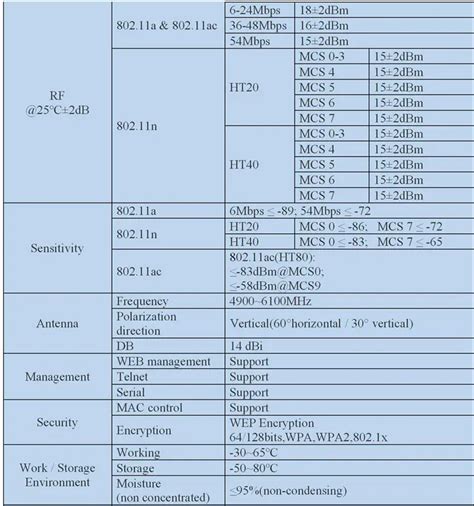 Km Point To Point Remote Wifi Distance Outdoor Wireless Cpe Bridge Router Repeater Access