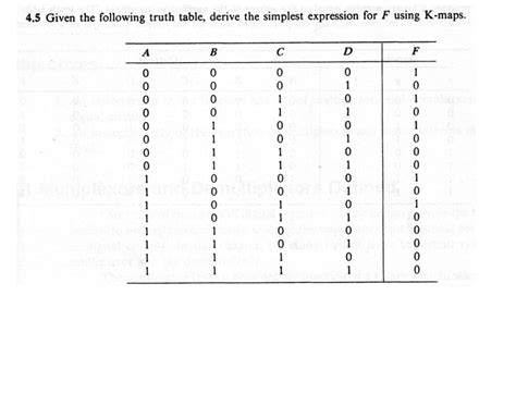 solved given the following truth table derive the simplest