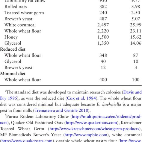 Translucent Egg Left And Opaque Egg Right Used In The Experiment