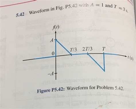 Solved Waveform In Fig P With A And T S Chegg Com