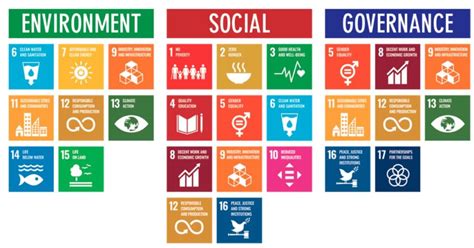 Esg Reporting Framework