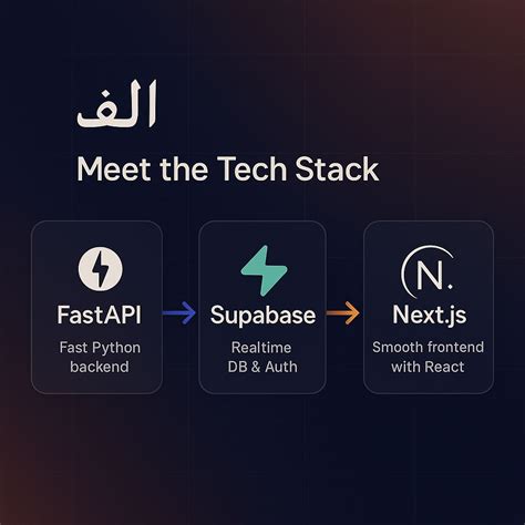 Alifs Tech Stack Fastapi Nextjs Supabase Alif Posted On The Topic Linkedin