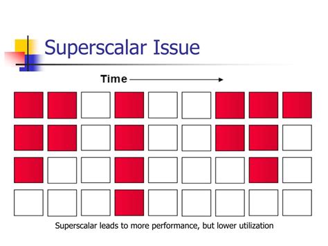 Ppt Advanced Topics In Pipelining Smt And Single Chip Multiprocessor Powerpoint Presentation