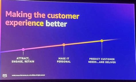 Awsreinvent Cloud Aws Orión