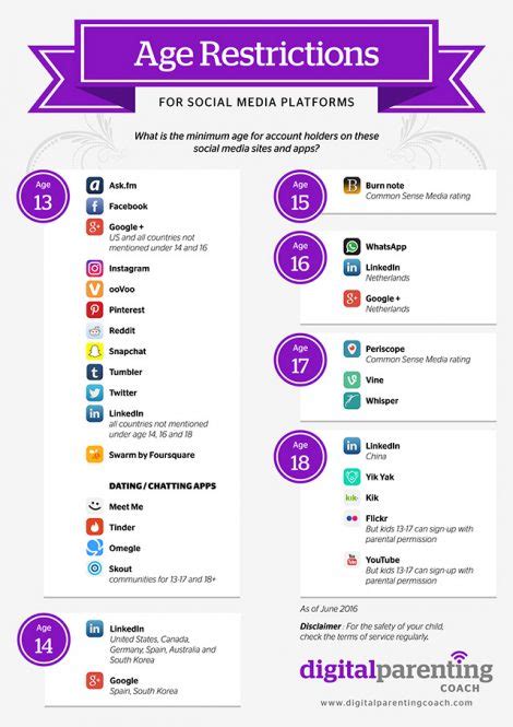 Internet Age Restrictions What Are They And Why Do They Matter INSPIRELLE