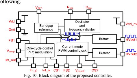 Table 1 From Design Of An Ac Dc And Dc Dc Interleaved Pwm Controller For Switching Power Supply