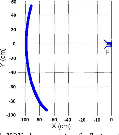 Figure 1 From Parametric Design Of Open Ended Waveguide Array Feeder