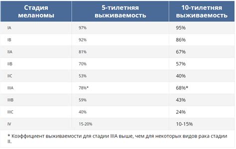 Про меланоми - Онкологічна клініка «ІННОВАЦІЯ»